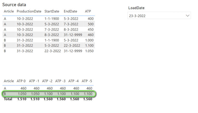 Calculate value based on selected load date or production date - DAX ...