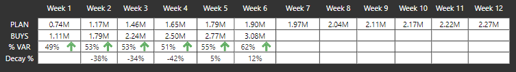 Dynamic Week based on Release Date - Possible? - Power BI - Enterprise ...