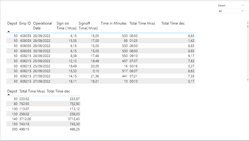 Duration of activity in " hh:ss" and dec formats - DAX Calculations ...