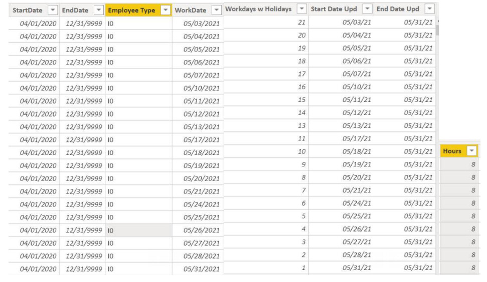 Calculate Workdays Per Month When Start Date Is Flexible DAX