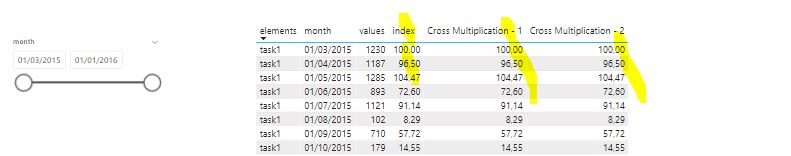 Base index 100 in Power BI - DAX Calculations - Enterprise DNA Forum
