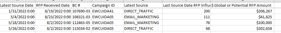 Select First Result Based On Minimum Value In Group Dax Calculations Enterprise Dna Forum