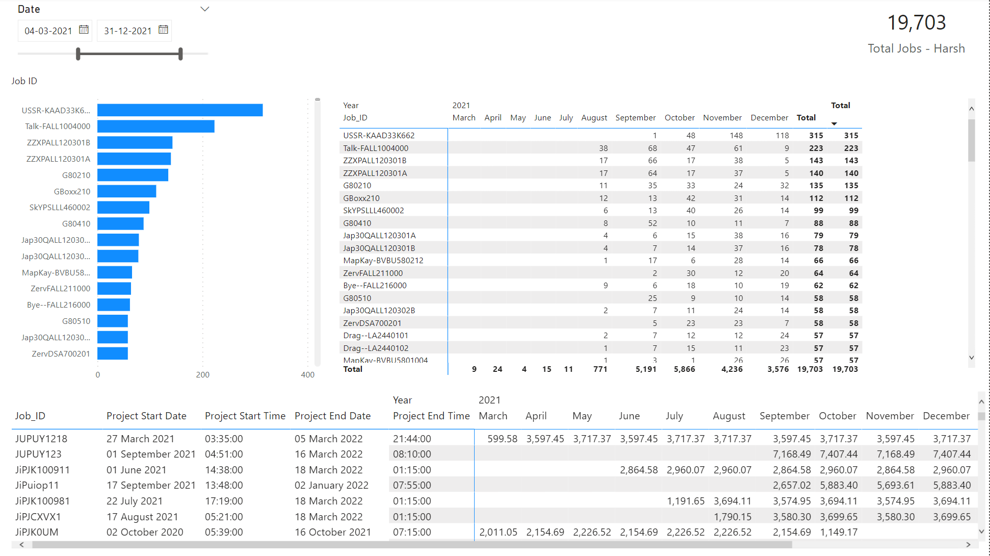 Measures with Multiple Dates - DAX Calculations - Enterprise DNA Forum
