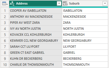 Extracting more that 1 suburb word - Power Query - Enterprise DNA Forum