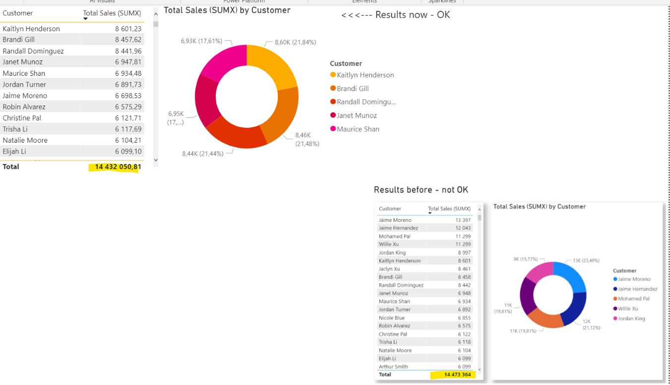 Question regarding Report Development Best Practices Checklist course ...