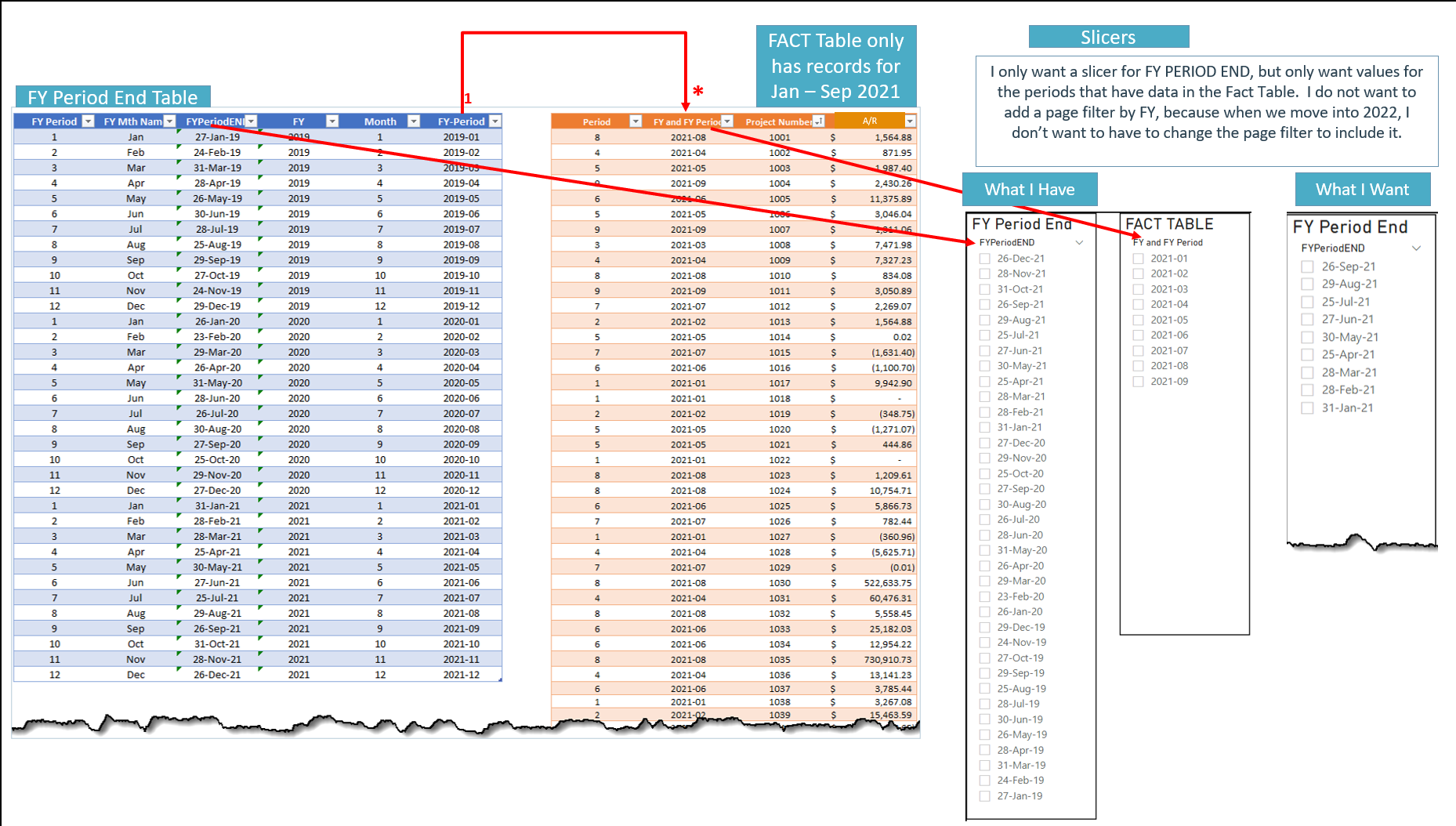 Calendar Date Filtered to show only "Periods" that exist in Fact table ...