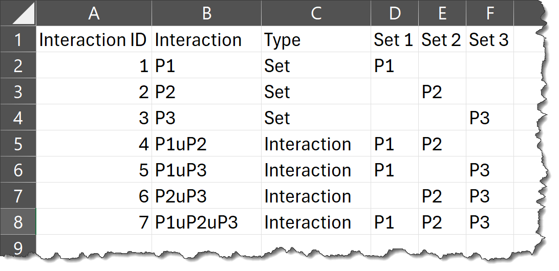 Deneb Example - Venn Diagram and Bar Chart - Deneb Showcase ...