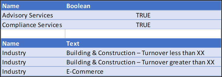 Dax Measure Ideal Entity Dax Calculations Enterprise Dna Forum