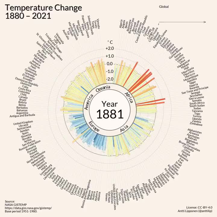 Deneb Exercise - Temperature Change - Deneb Showcase - Enterprise DNA Forum Deneb Exercise - Temperature Change - Deneb Showcase - Enterprise DNA Forum
