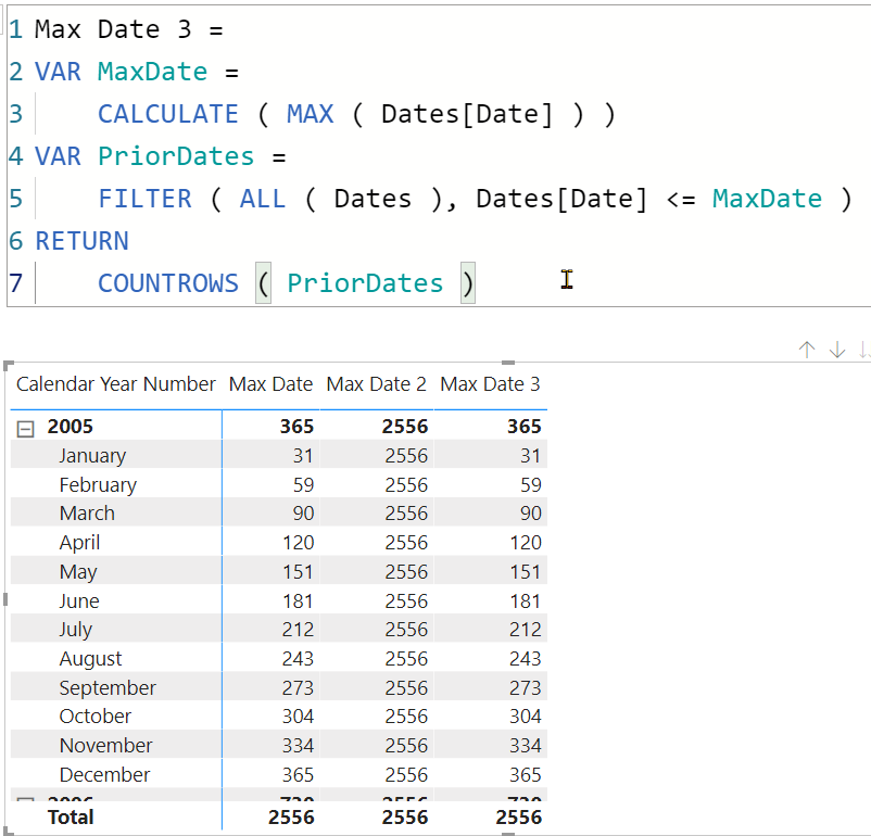 Max Date Date Measure Used In The Filter Function DAX Calculations 