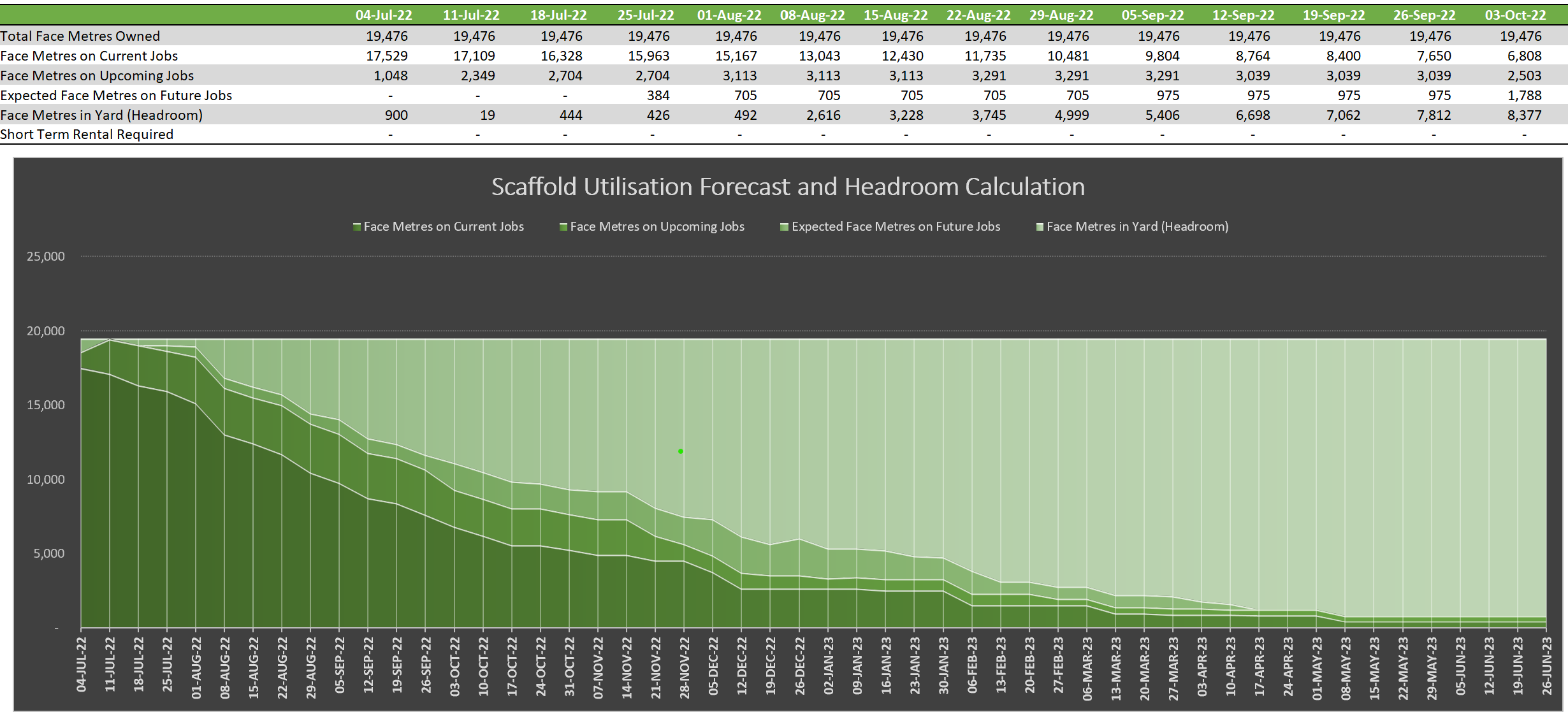 Forecasting Asset Utilisation Through Time!? - DAX Calculations ...
