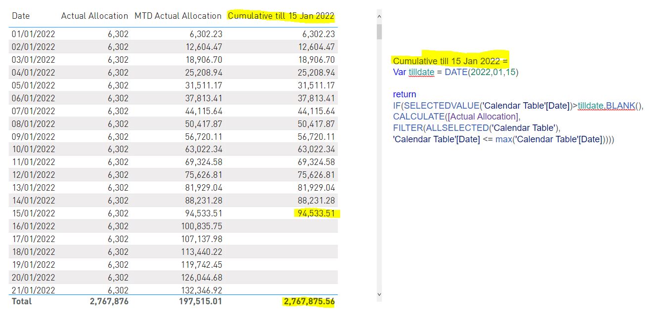 Cumulative total till specific date with correct total - DAX ...