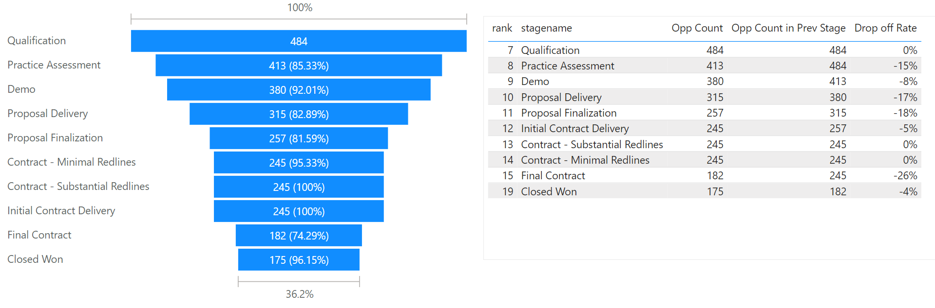 Measure with Lag Logic - Power BI - Enterprise DNA Forum