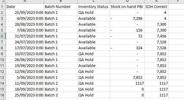Calculate Net Quantity by Week & Batch - DAX - Enterprise DNA Forum