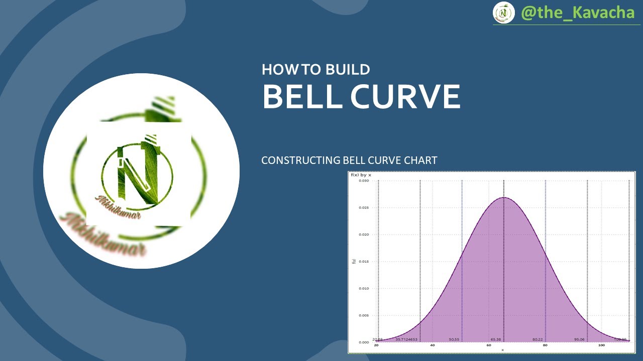 Normal Distribution Curve with frequence - Power BI - Enterprise DNA Forum