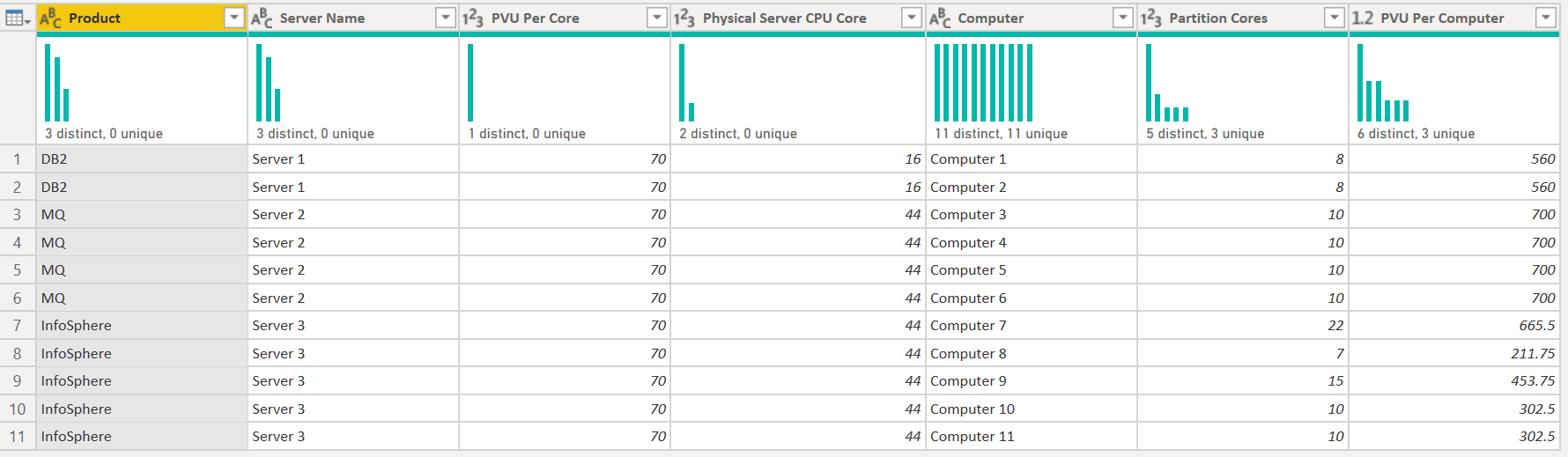 Summing up a value in a column and comparing to another column - DAX ...
