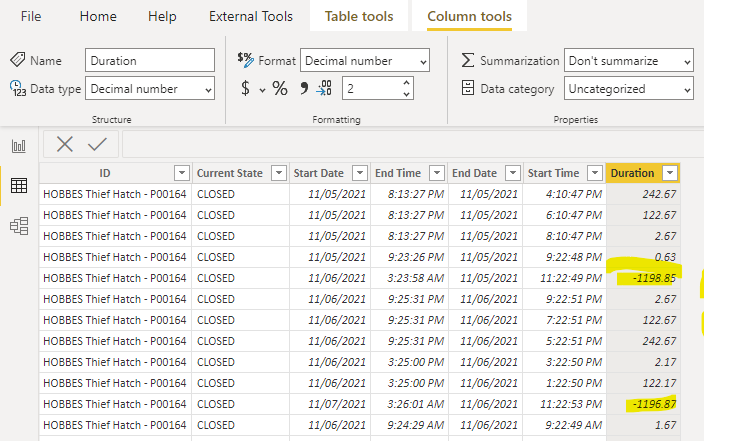Duration Time Giving Negative Values In Calculated Column DAX 
