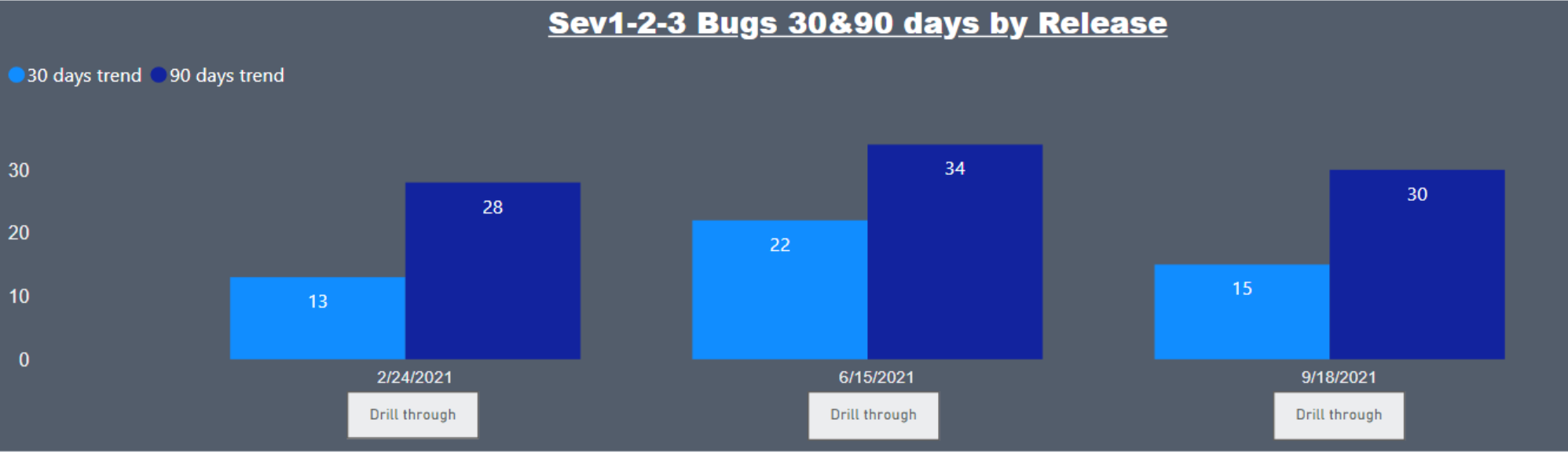 Drill through Date Range list Of Items After A Given Date Power BI Enterprise DNA Forum