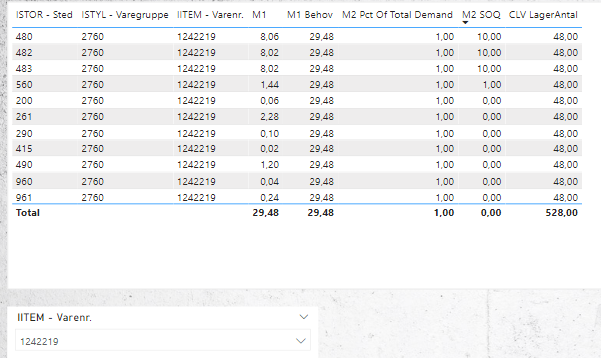 Grand Total Not Showing Correct DAX Calculations Enterprise DNA Forum