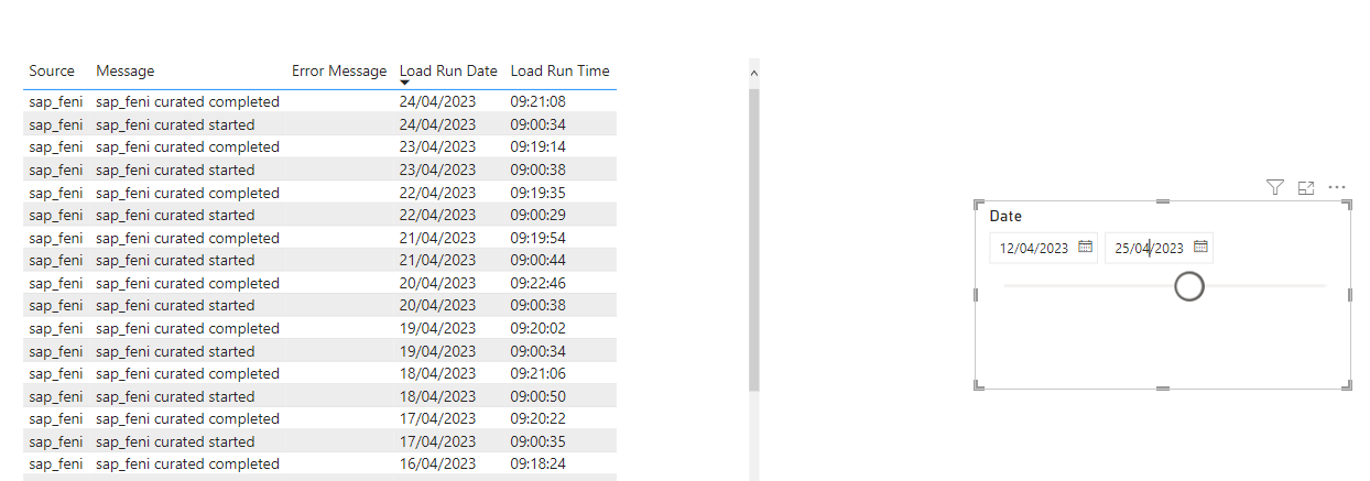 Top 7 Dates For The Loads Power BI Enterprise DNA Forum
