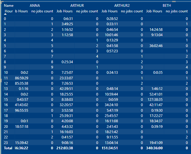 COUNT consecutive BLANKS and return COLUMN - DAX Calculations - Enterprise DNA Forum