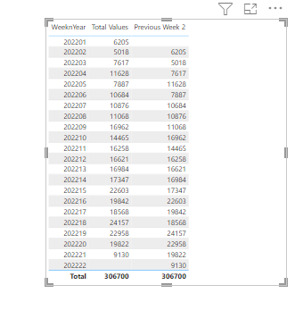 Return Previous Week Total - DAX Calculations - Enterprise DNA Forum